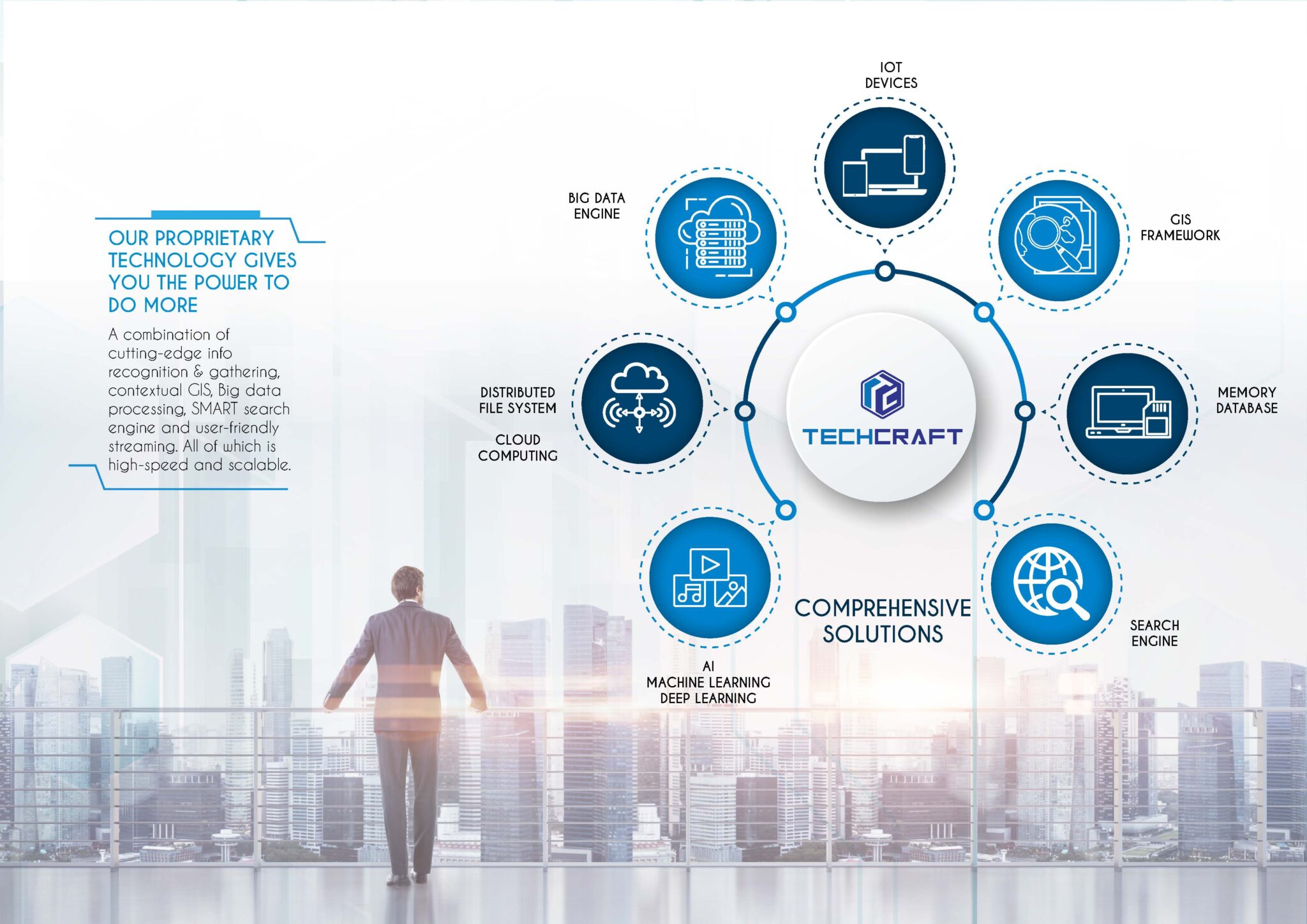 TECHCRAFT – Empowering the World!